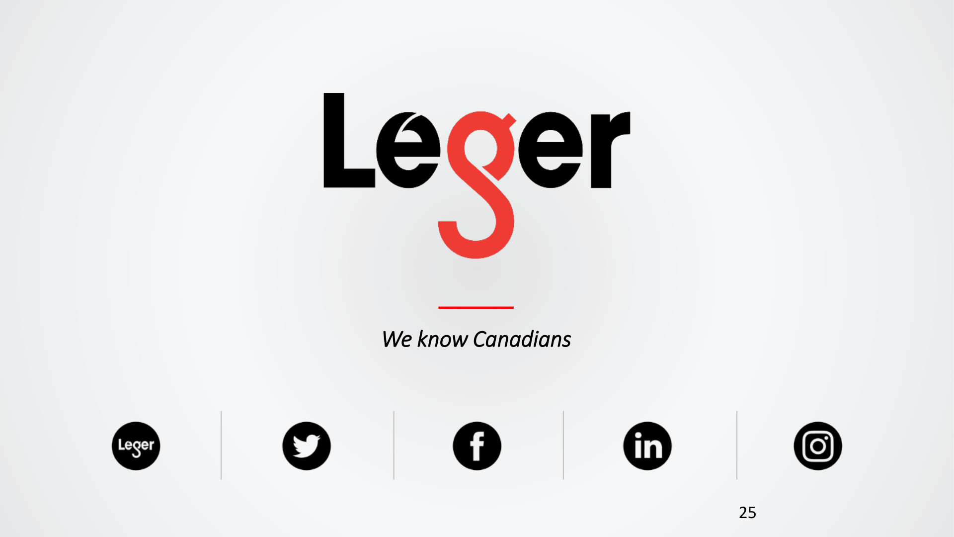 Sovereign North Strategies Alberta Provincial Polling – Calgary CMA ...